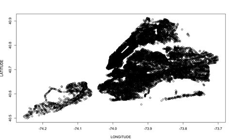 new york city vehicle collision analysis · rajeshetty