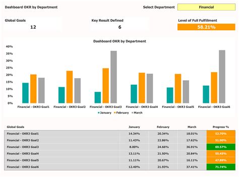 Okr Vorlage In Excel Greifen Sie Auf Excel Dashboards Zu