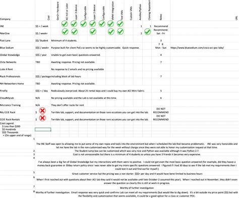 The Hunt For A Cisco ACI Lab The Gratuitous Arp