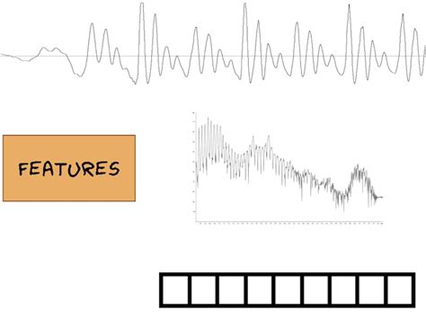 Module 7 Speech Recognition Pattern Matching