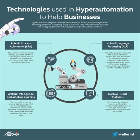 4 Technologies Used In Hyperautomation To Help Businesses