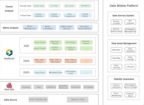 StarRocks X Flink CDC For End To End Real Time Links Alibaba Cloud