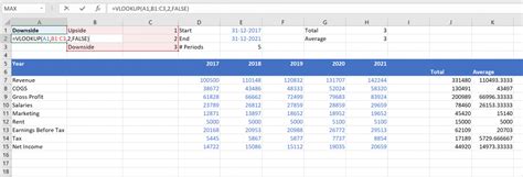 Dynamic Dates Sum Average And Scenarios Step By Step Guide Wall Street Oasis