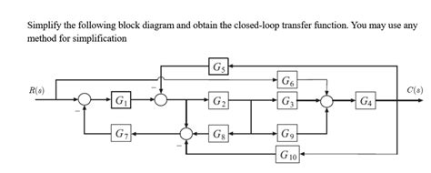 Bloack Diagram Closed Loop Trasnfer Functions Solved 2 Usin