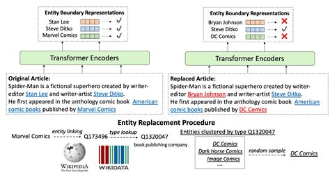 从感知到认知浅谈知识赋能自然语言处理 阿里云开发者社区