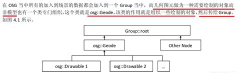 Osg 之学习三：osg 基本几何图元osg表格 Csdn博客