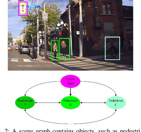 Figure 1 From Pedestrian Intention Prediction Based On Traffic Aware