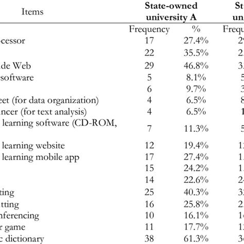 Ari NURWENI Lampung University Bandar Lampung Department Of English Education