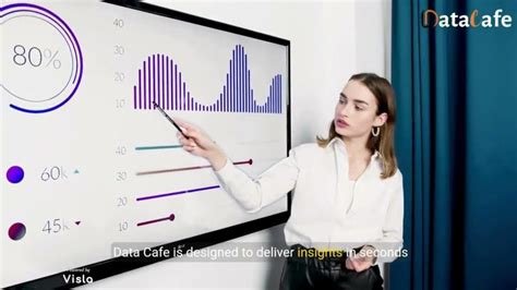 Drighnatech On Linkedin Datacafe Businessintelligence Dataanalytics Instantinsights