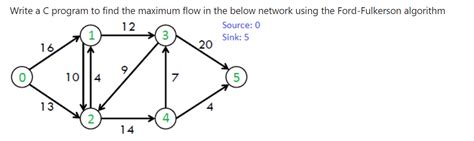 Solved Write A C Program To Find The Maximum Flow In The