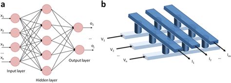 A A Simple Neural Network Topology Diagram B Schematic Of A