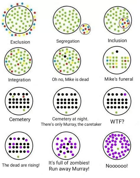 Learn The Difference Between Segregation And Integration R Witchesvspatriarchy