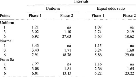 Table 1 From Automated Parallel Test Construction Using Classical Test Theory Semantic Scholar