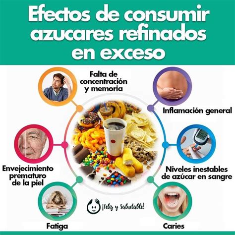 Efectos De Consumir Azucares Refinados Vida Sana Y Saludable