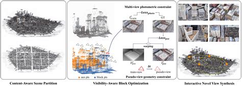 Blockgaussian Scalable Novel View Synthesis For Large Scale Scenes Based On Gaussian Splatting