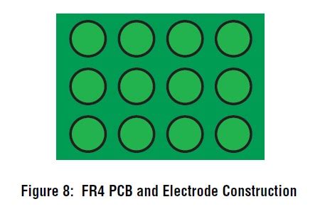 PCB LAYOUT AUTHORITY Touch Sensor PCB And Layout Guidelines Part 2
