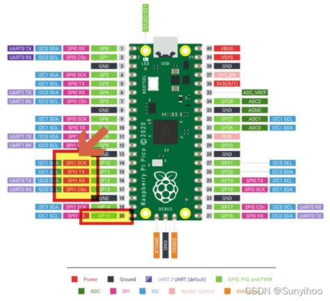 树莓派pico Raspberry Pi Pico 有线连接上网with Adafruit Featherwing Ethernet Csdn博客