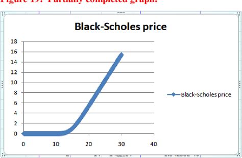 Figure 19 From A Method For Teaching The Black Scholes Option Pricing Model Using Excel