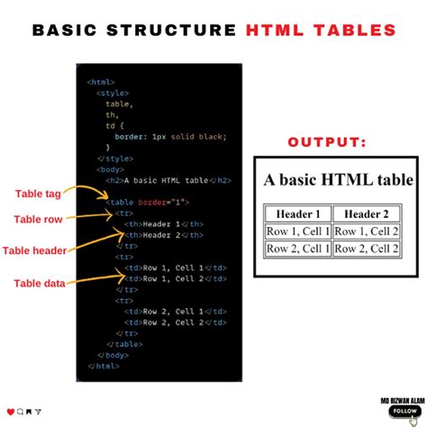 Html And Css Part 13 Html Tables Thread From Rizwan