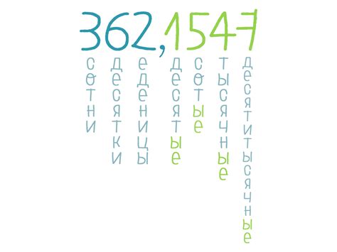 Десятичные дроби