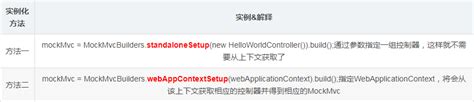 【保姆级教程】spring Boot 单元测试springboot项目使用单元测试写入模拟数据 Csdn博客