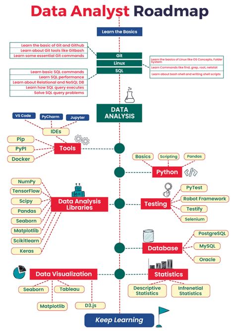 To Become A Data Analyst Heres Your Step By Step Roadmap Mohith Kandula