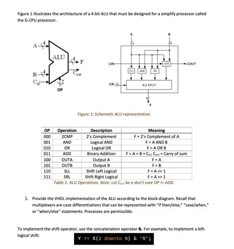 Figure Illustrates The Architecture Of A Bit ALU That Must Be Designed For A Simplify