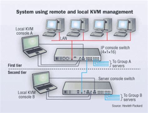 Kvm Technology Steps Up To The Task Cabling Installation And Maintenance