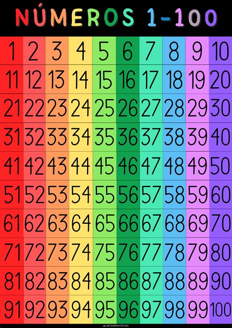 tabla de números del 1 al 100 en 2024 tabla de números números aprendizaje de los números