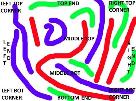 My Personal Explanation Of UV Maps