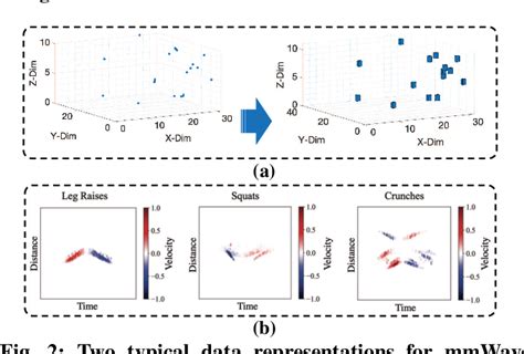 Figure 2 From Universal Targeted Adversarial Attacks Against Mmwave Based Human Activity