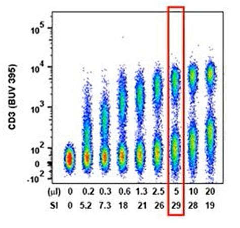 Antibody Titration Mcgovern Medical School