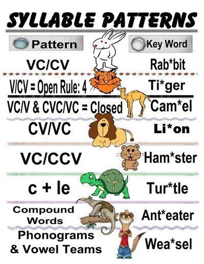 Related Image Teaching Phonics Reading Intervention Reading Classroom