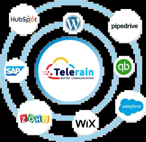 Experience The Best Call Center Software Telerain