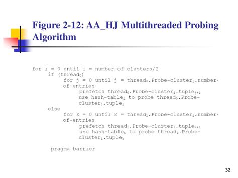 Ppt Exploiting Multithreaded Architectures To Improve Data Management Operations Powerpoint