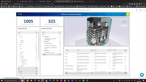 Sanjay Mistry On Linkedin Bim Revit Powerbi Data Vim