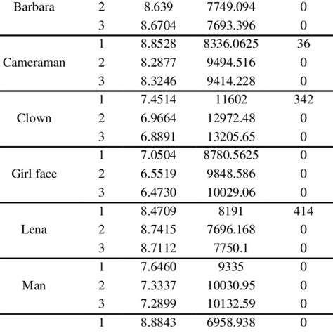 The Dataflow Of Proposed Method Download Scientific Diagram