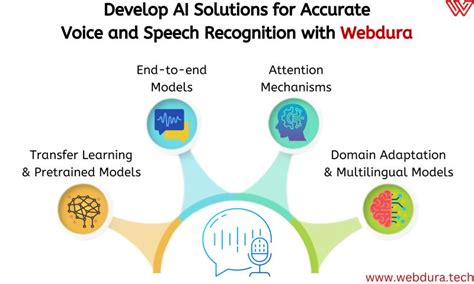 Shemeer M Ali On Linkedin Offshore Offshoring Offshoringservices
