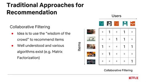 A Multi Armed Bandit Framework For Recommendations At Netflix PDF Strategy Video Games