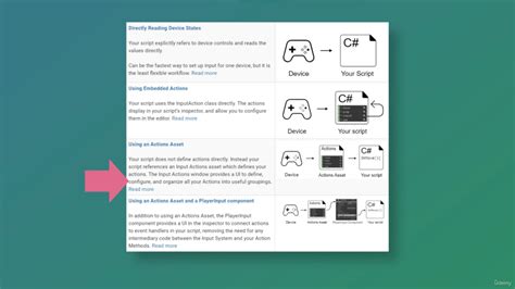 Udemy The Ultimate Input System With Rebinding In Unity Shop Assets 3d