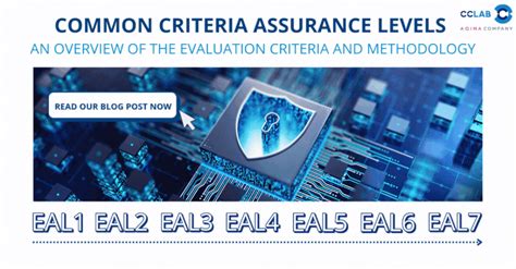 Cybersecurity Commoncriteria Eucc Riskmanagement Compliance Cyberresilience Cclab