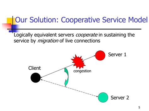Ppt Migratory Tcp Connection Migration For Service Continuity In The