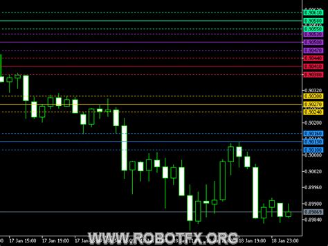 level indicator indicator metatrader 4 [download] metatrader