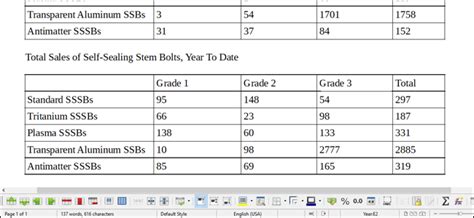 Cómo sumar números en diferentes tablas en LibreOffice Writer