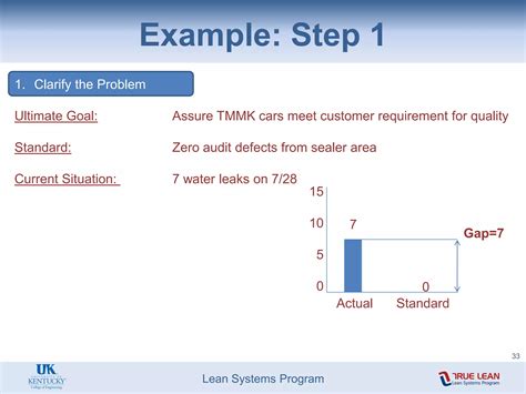 8 step problem solving method pdf