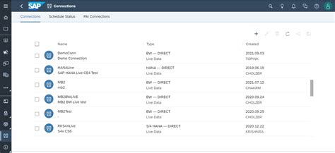 SAP Profitability And Performance Management Integration With SAP Analytics Cloud ERP Q A