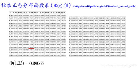 概率论与数理统计学习笔记——第十四讲——正态分布 高二数学正态分布笔记 csdn博客