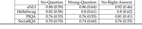 Understanding Prior Bias And Choice Paralysis In Transformer Based Language Representation