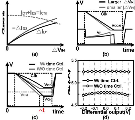 Figure 1 From A 9 Bit 500 Mss 60 Mw Dynamic Pipelined Adc Using Time