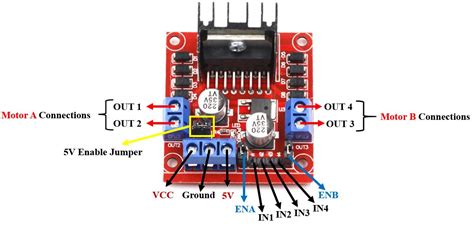 Esp8266 L298n 半截肥皂 博客园